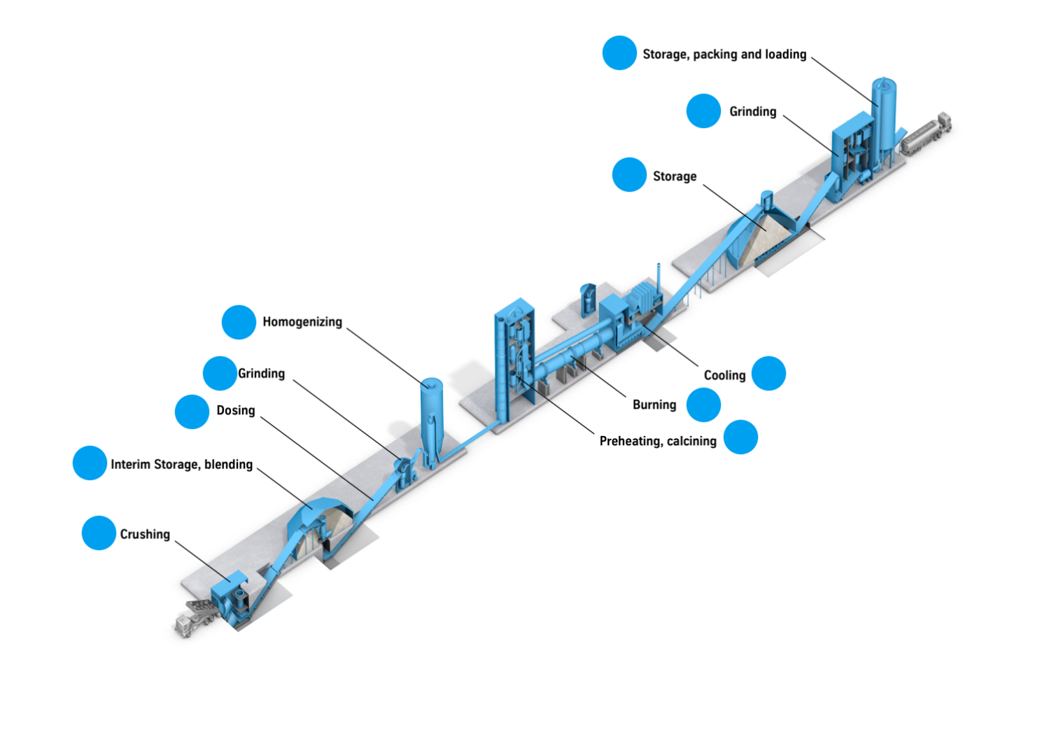 Cement Plant Belt Conveyor Stacker And Reclaimer Crusher Screen