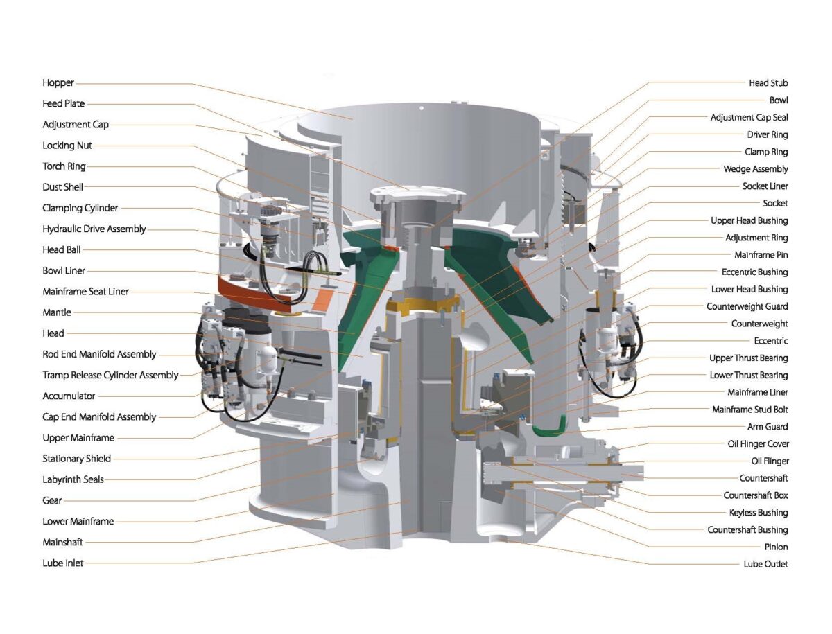 Structural Performance Of Modern Hydraulic Cone Crusher – Shenyang Northern Metso Heavy Industry ...