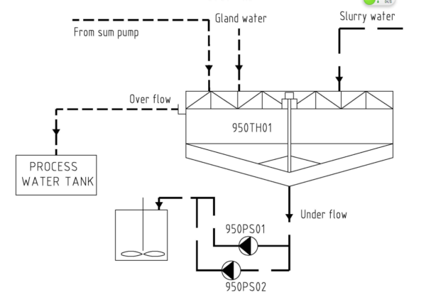 NZY-25 Centre Drive Lift Rake Thickener – Shenyang Northern Metso Heavy ...